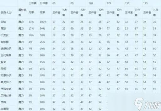 梦幻西游手游等级突破图标