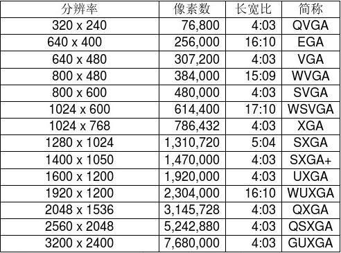 分辨率图标