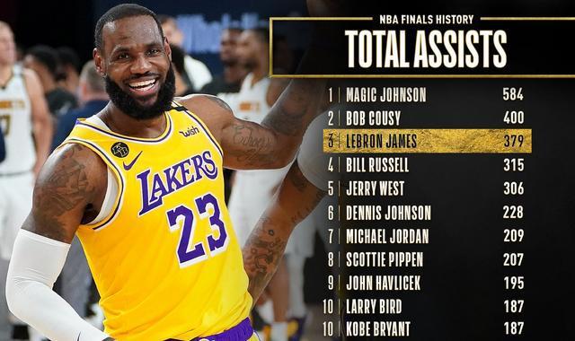 nba詹姆斯最新数据图标
