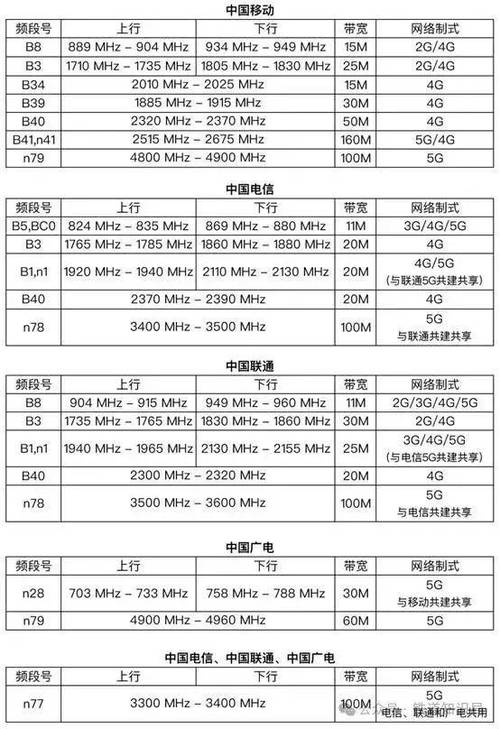 对讲机频率怎么调图标