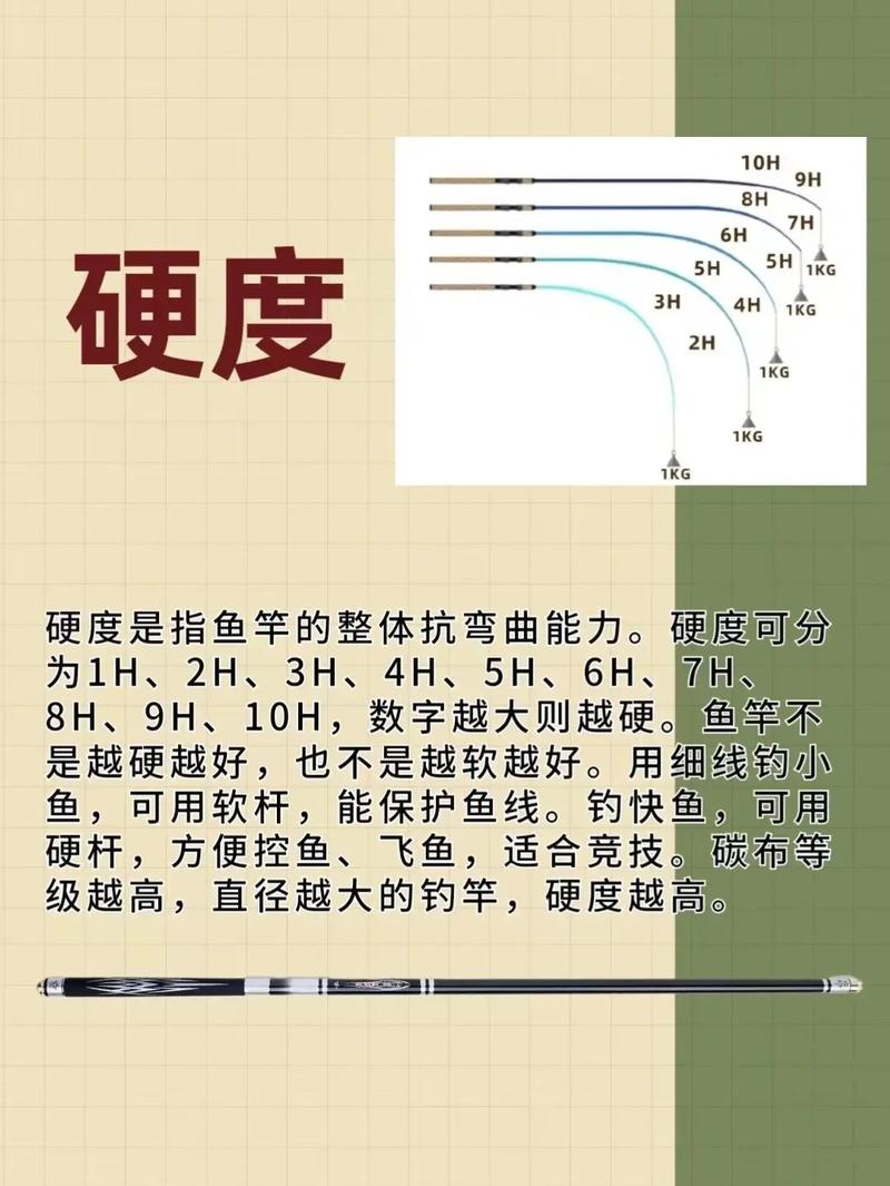 钓鱼锚杆哪个长度最佳