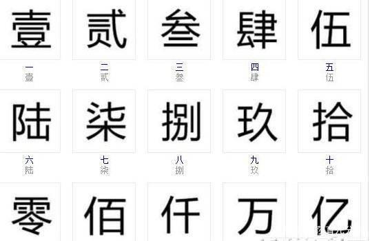12345678大写怎么写图标