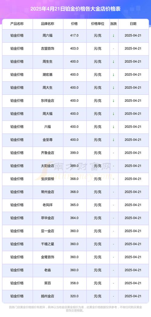 白金熊一天能赚多少钱图标