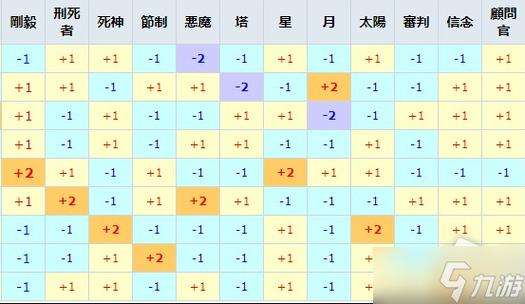 女神异闻录5宝魔降级截图