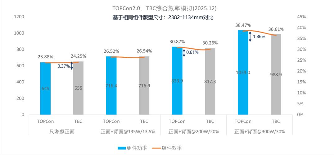 手机使用功率最高几w图标