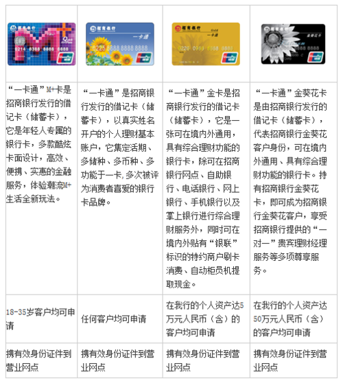 招商银行储蓄卡申请截图
