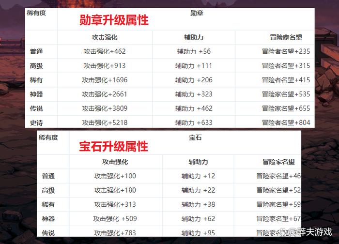 勋章强化7加多少图标