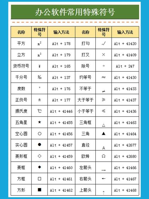 word输入特殊符号快捷键图标