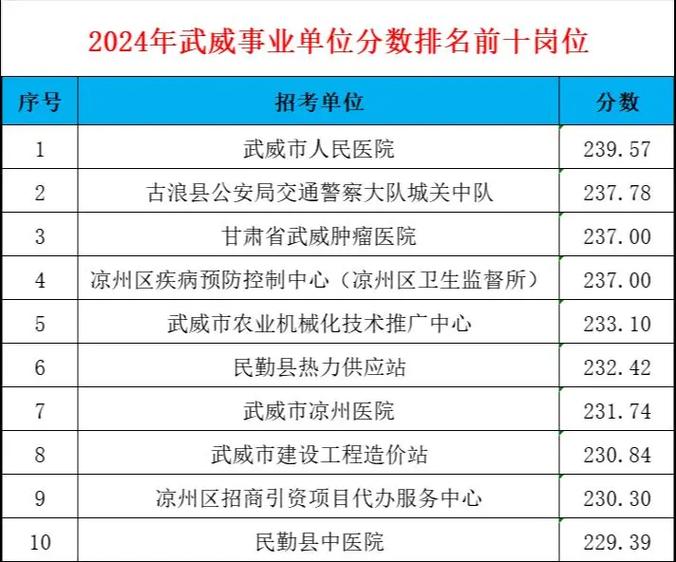 武威招聘网最新招聘图标