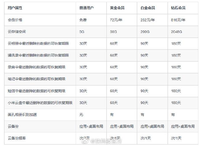 小米云服务需要收费吗图标