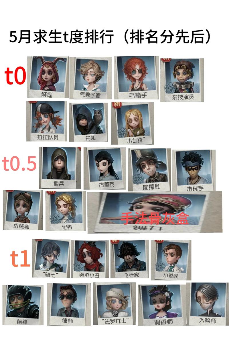 第五人格角色强度排行图标