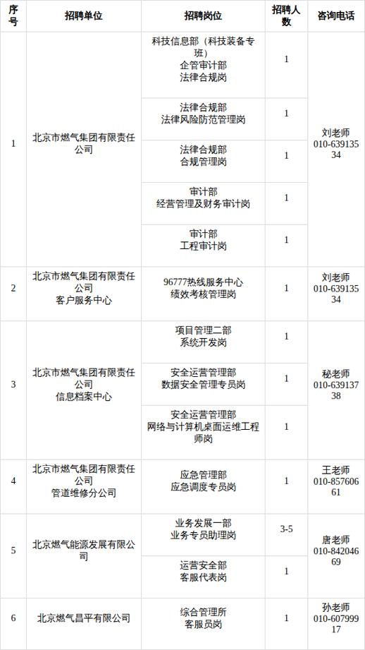 北京市燃气集团招聘游戏截图