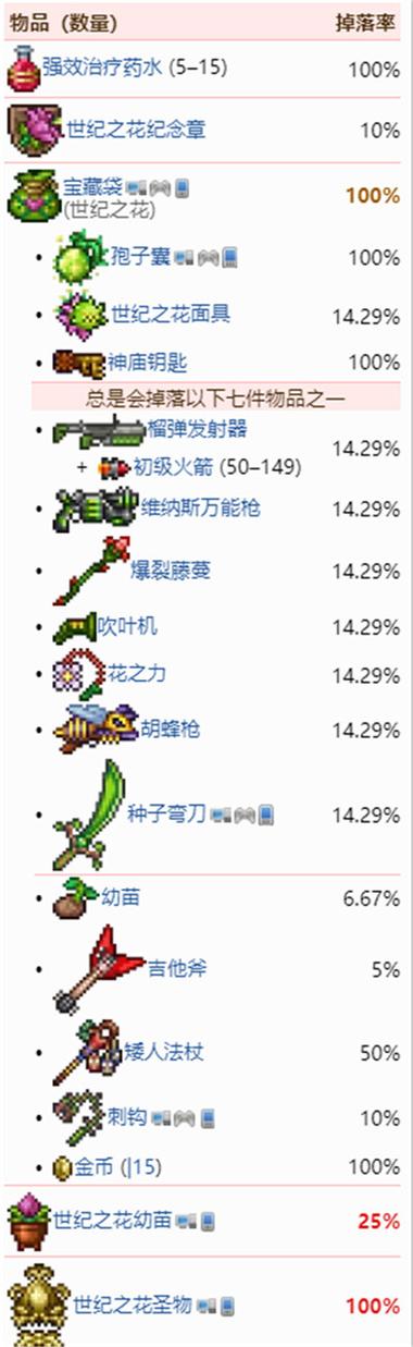 泰拉瑞亚掉落物图标