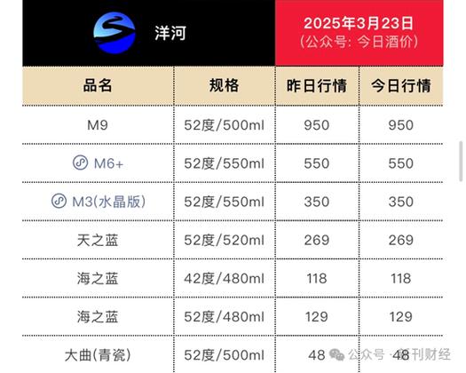 海之蓝价格表截图