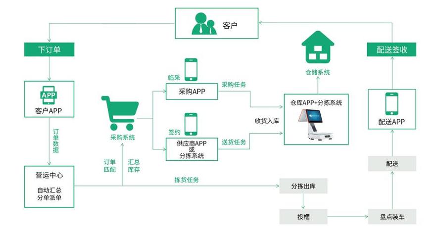 金锣生鲜配送管理系统图标