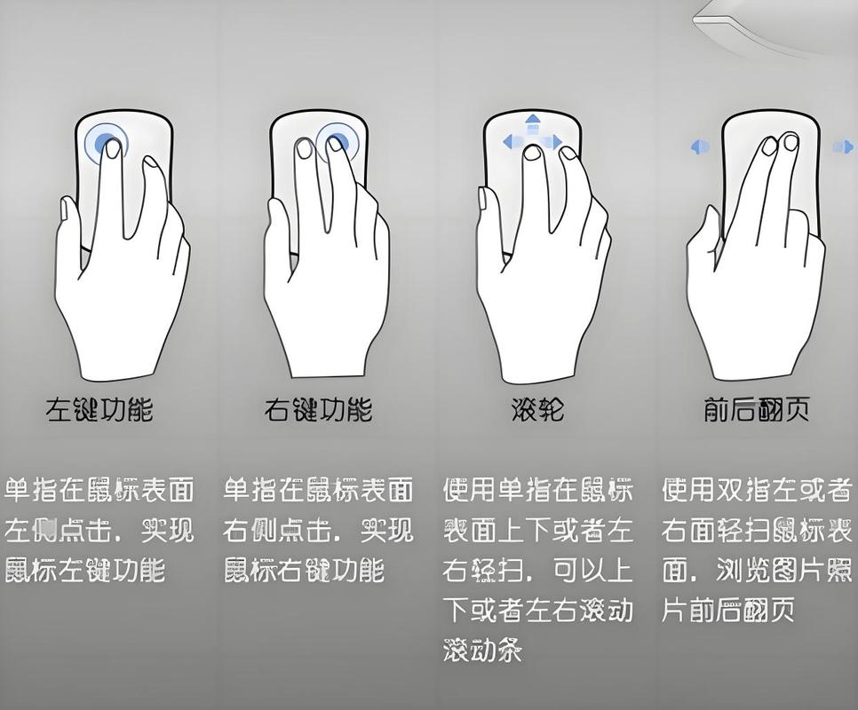 ipad鼠标滑动方向图标
