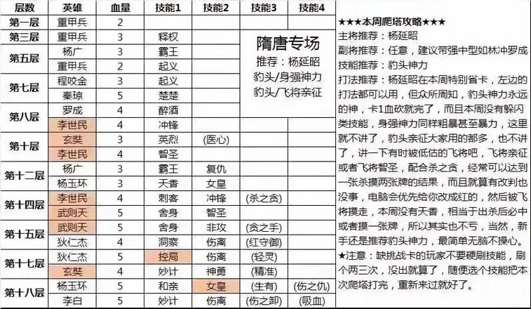 英雄杀成就排行榜顺序图标