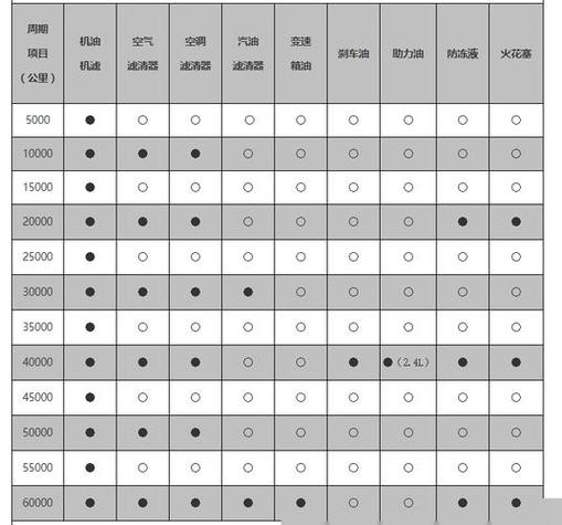 吉利icon保养手册图标