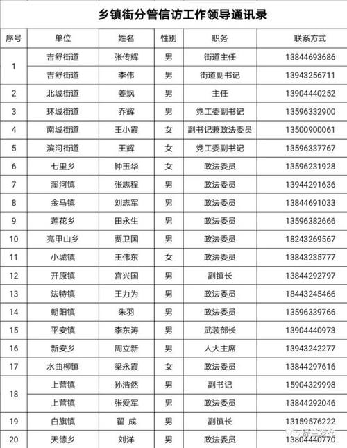 电话号码就是手机号吗截图