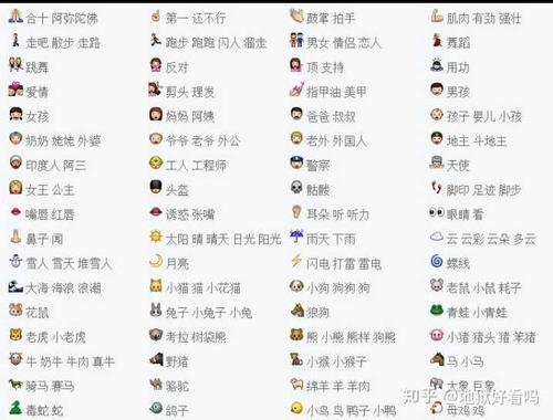 苹果emoji表情怎么打出来图标