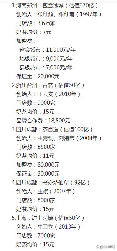 奶茶加盟店排行截图