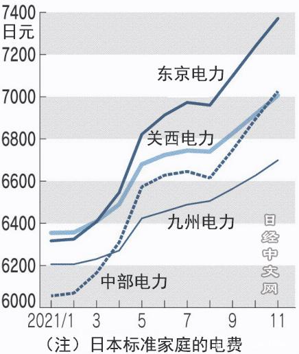 日本电费未来走势预测图标