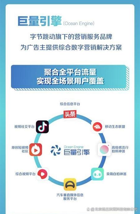 巨量引擎广告投放平台靠谱吗图标