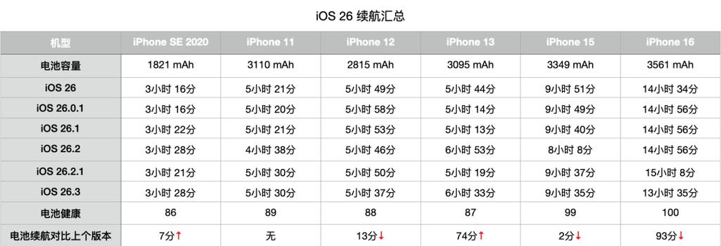 ios怎么区分正式版和测试版图标