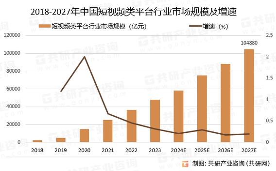 经营短视频的传媒公司怎么发展截图
