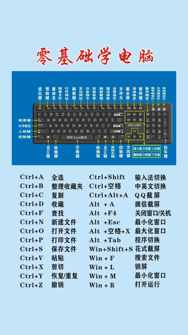 office基本知识图标