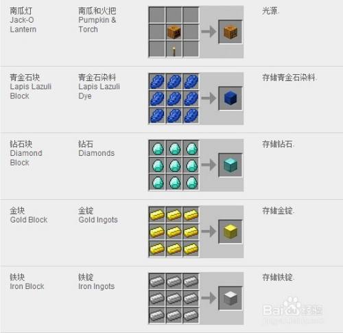 我的世界所有方块合成方法图标