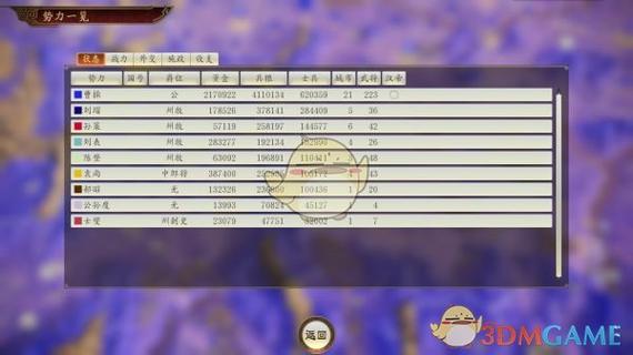 三国志14资金怎么赚钱截图