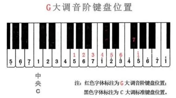 1=g是什么调图标