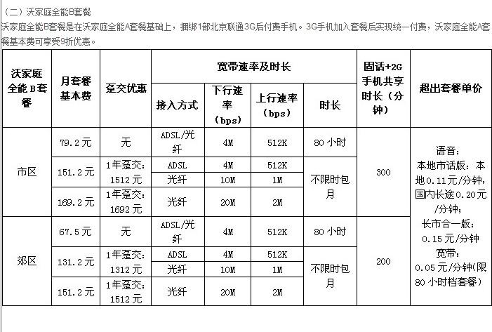 联通手机号加装宽带费用怎么算截图