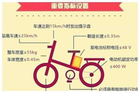 电动自行车15码就会响截图