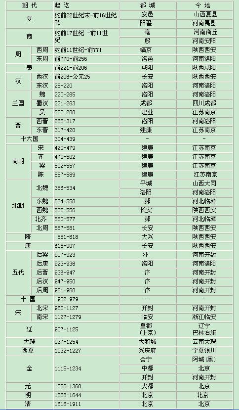 三国后是哪个朝代