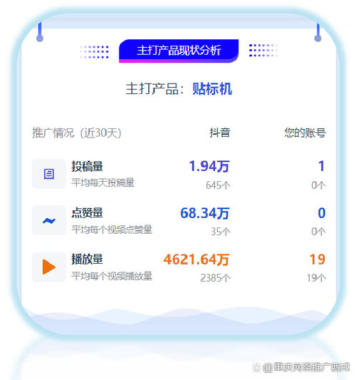 抖音只有几个播放量图标