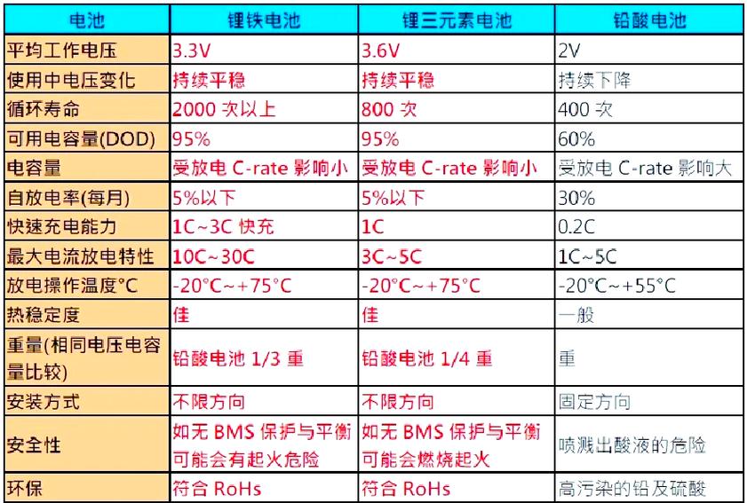 鲁大师电池好还是品胜电池好图标