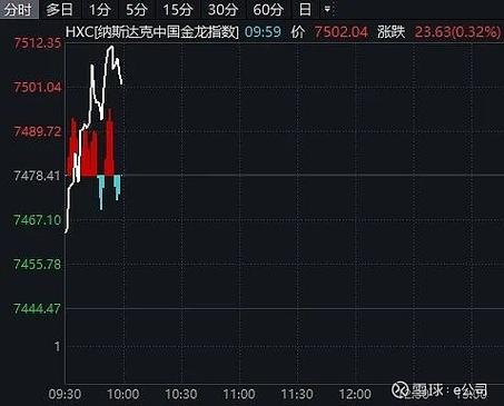 美联储最新消息对中国股票影响图标