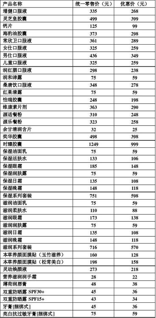 无限极所有产品图片及价格