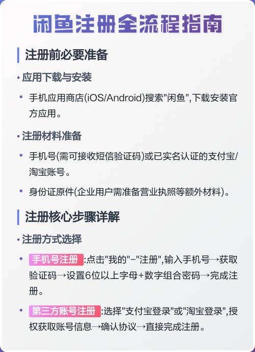 怎样注册闲鱼账号图标