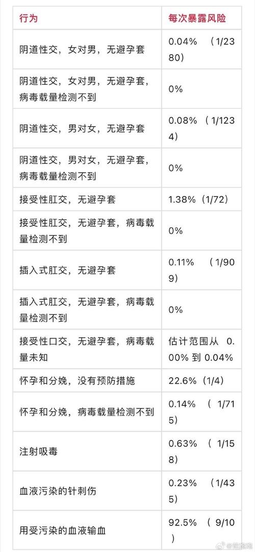 陌陌遇到艾滋病概率截图
