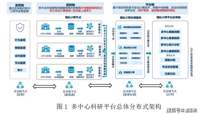 中管院区块链研究所图标