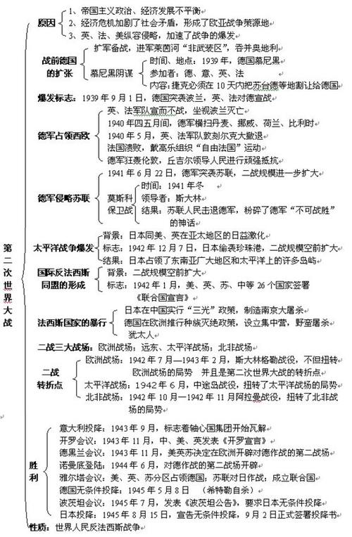 第二次世界大战概述截图