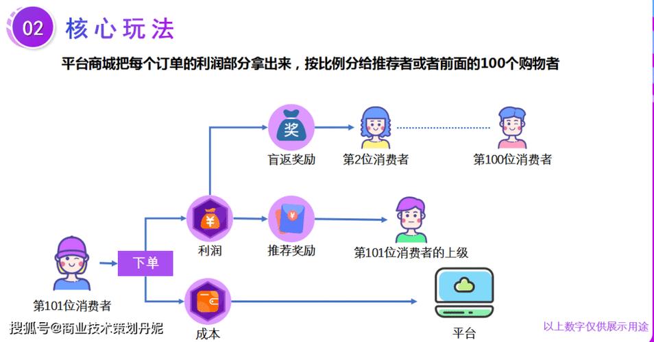 消费返利新模式图标