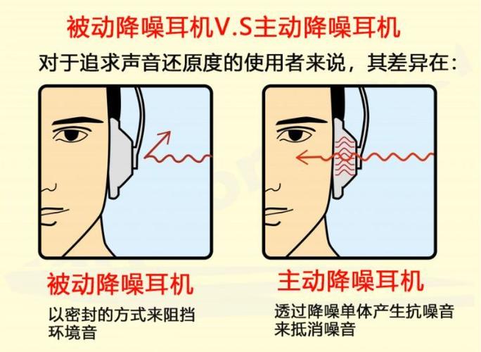 蓝牙耳机主动降噪和被动降噪区别图标