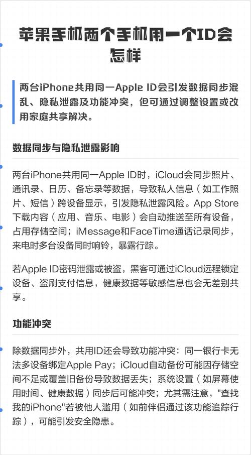 苹果手机用同一个id会同步什么图标