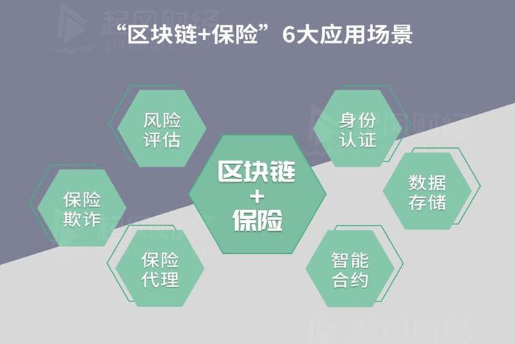 区块链对保险行业的影响图标