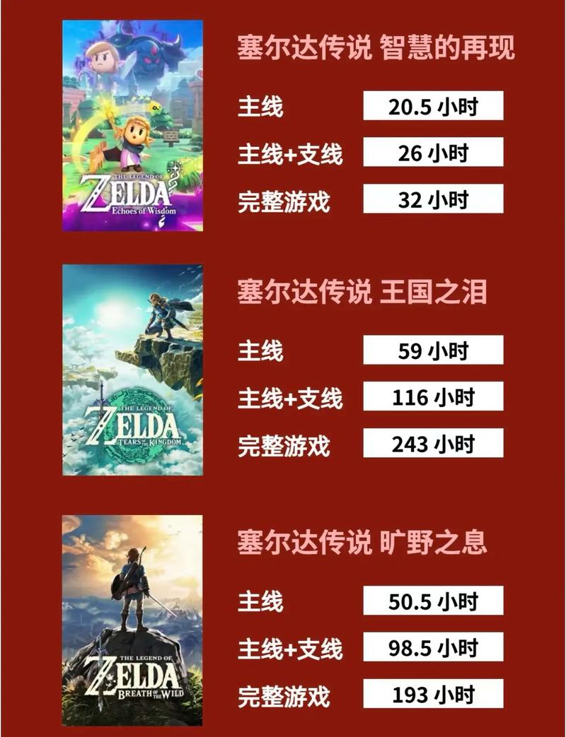 塞尔达传说时间静止器怎么用截图