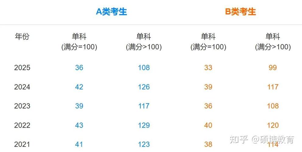2026考研录取公布时间图标